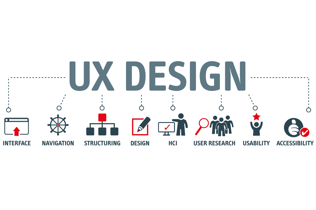 User Experience & UX Design - iService Medien & Werbeagentur